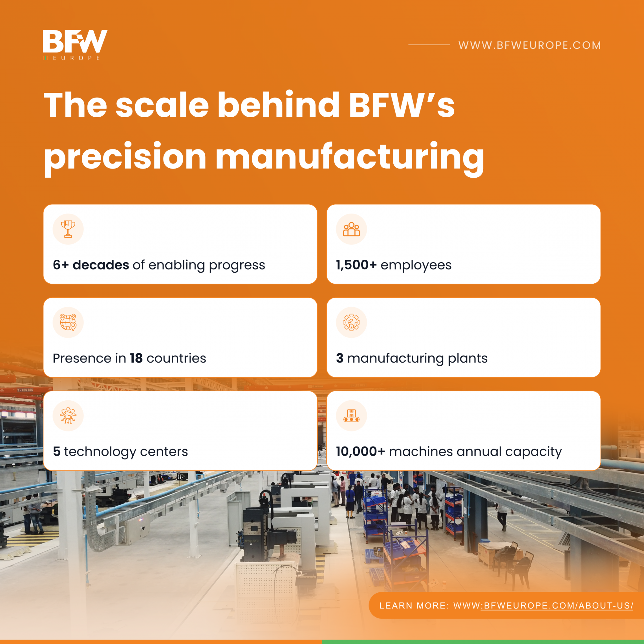 About Us – Leaders In Advanced Manufacturing | BFW Europe